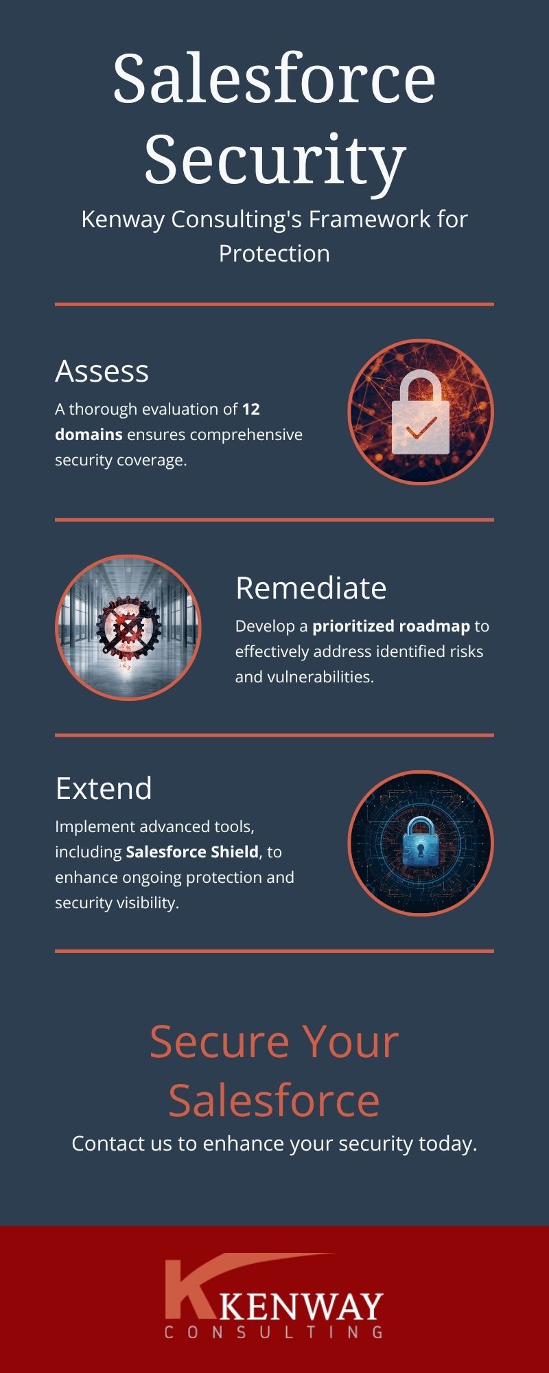 The Salesforce Security Blueprint: How to Protect Your Organization ...